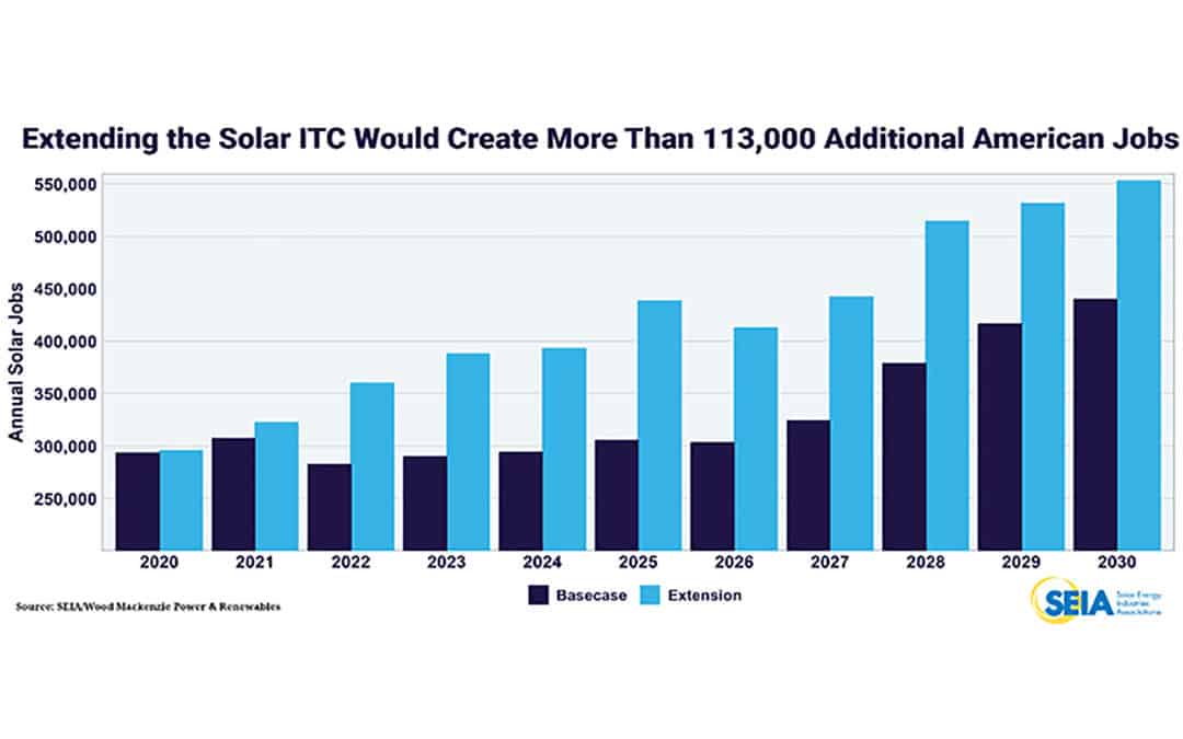 Solar ITC Extension Bills at the House and Senate -Good Energy Solutions